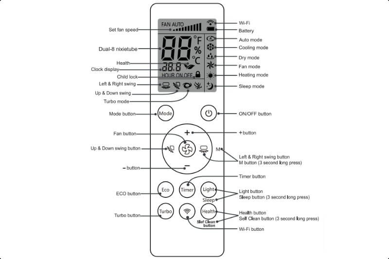 Dawlance Ac Remote Setting Signs Functions AC Guide