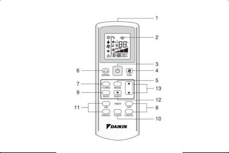 Daikin Ac Remote Function ( Symbols Meaning ) - AC Guide
