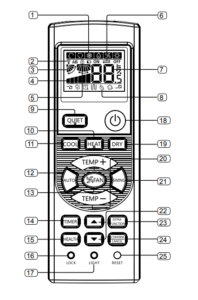 Haier Ac Remote Setting ( Symbols & functions ) - AC Guide